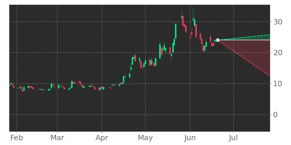 Navitas Semiconductor (NVTS) Stock Forecast: AI Data Centers and Power ...