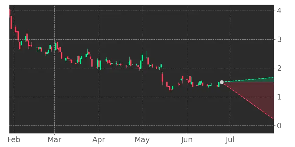 ZenaTech, Inc. (ZENA) Stock Forecast: AI Drones and Defense ...