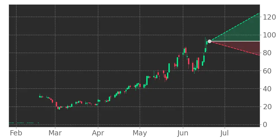 SharonAI Holdings (SHAZ) stock Forecast, Price Targets and Analysts ...