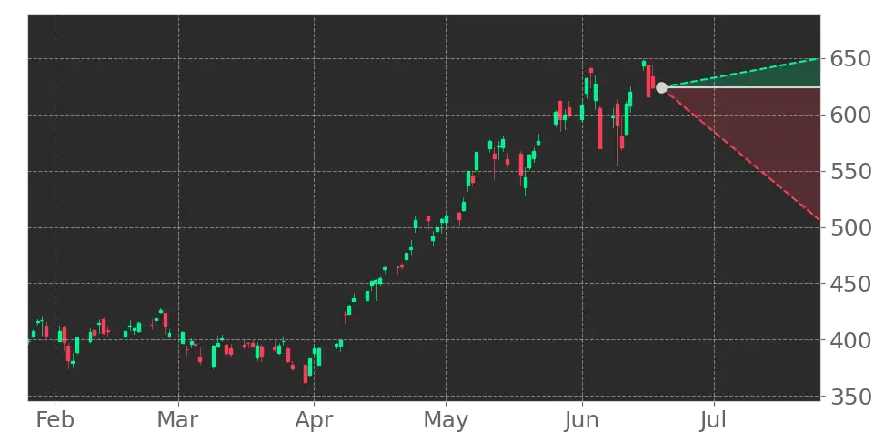 VanEck Semiconductor ETF (SMH) Analysis: Riding the AI Chip Supercycle
