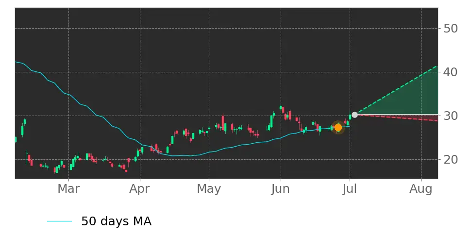 Unity Software Inc. (U) Stock Forecast: AI-Powered Vector Growth and ...