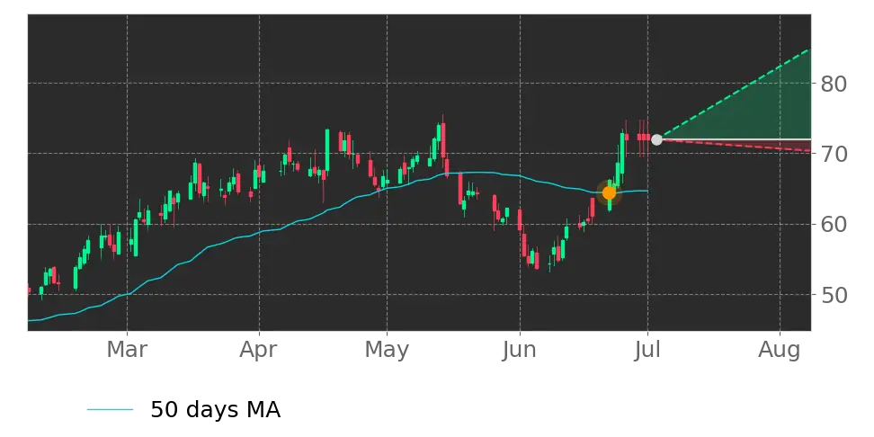 CG Oncology (CGON) Stock Forecast: Catalysts and Regulatory Milestones ...