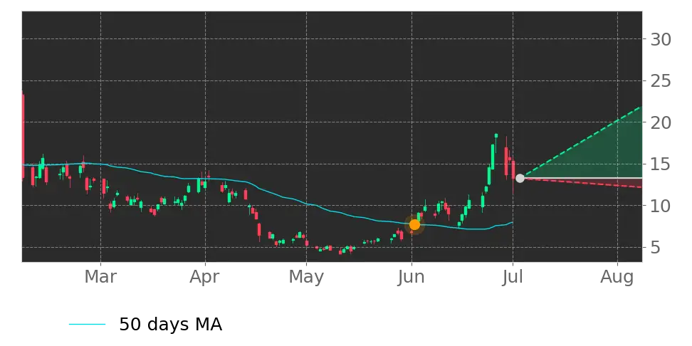 T-REX 2X Inverse MSTR Daily Target ETF (MSTZ) Analysis: Short-Term ...