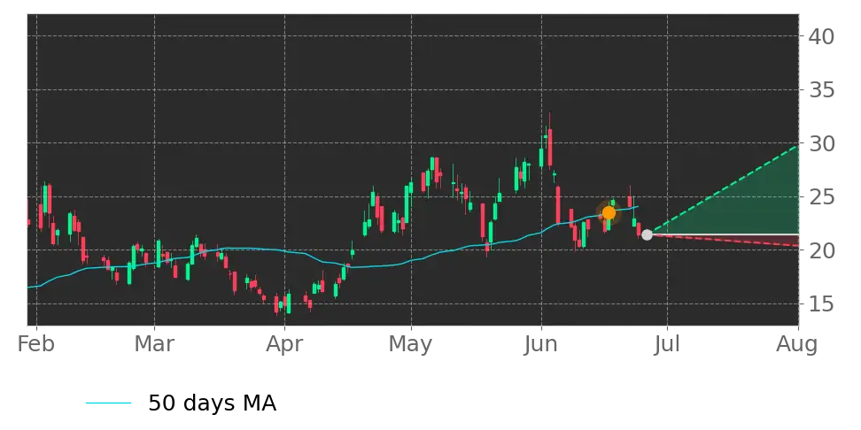 USA Rare Earth (USAR) Stock Forecast: Catalysts Shaping Domestic Rare ...