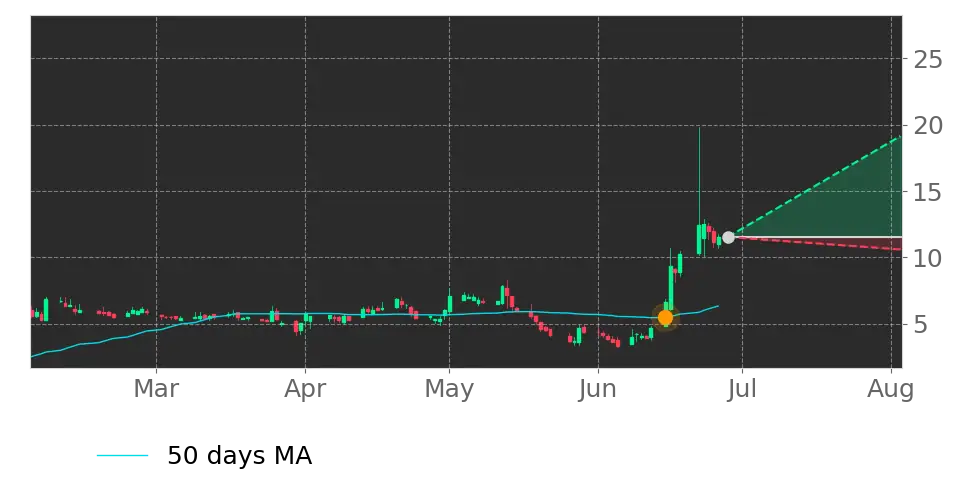 RTB Digital (RTB) stock Forecast, Price Targets and Analysts ...