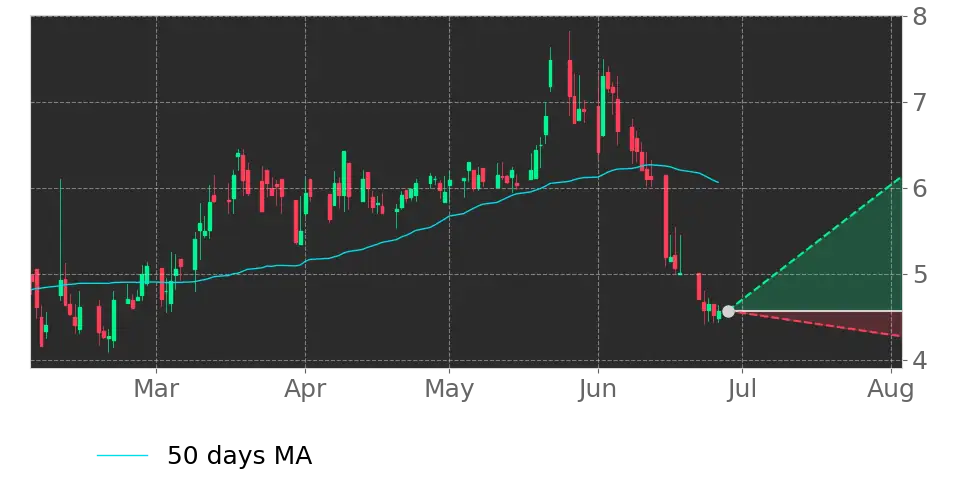 UUU stock forecast, quote, news & analysis