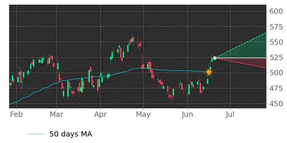 Hubbell Incorporated (HUBB) Stock Forecast: Navigating Data Centers and ...