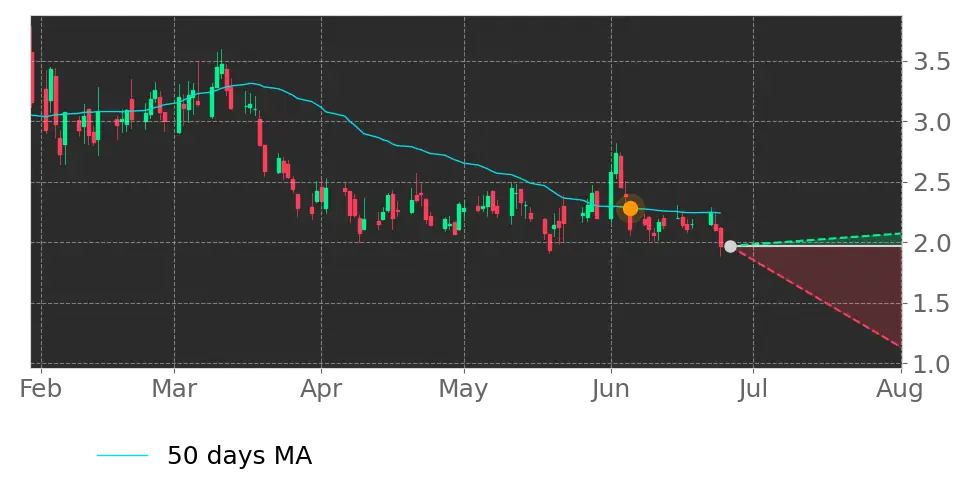 American Resources (AREC) stock Forecast, Price Targets and Analysts ...