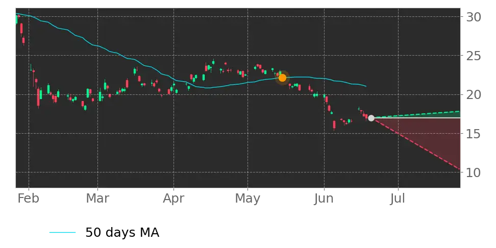 Fidelity Ethereum Fund (FETH) ETF Forecast, Price Targets and Analysts ...