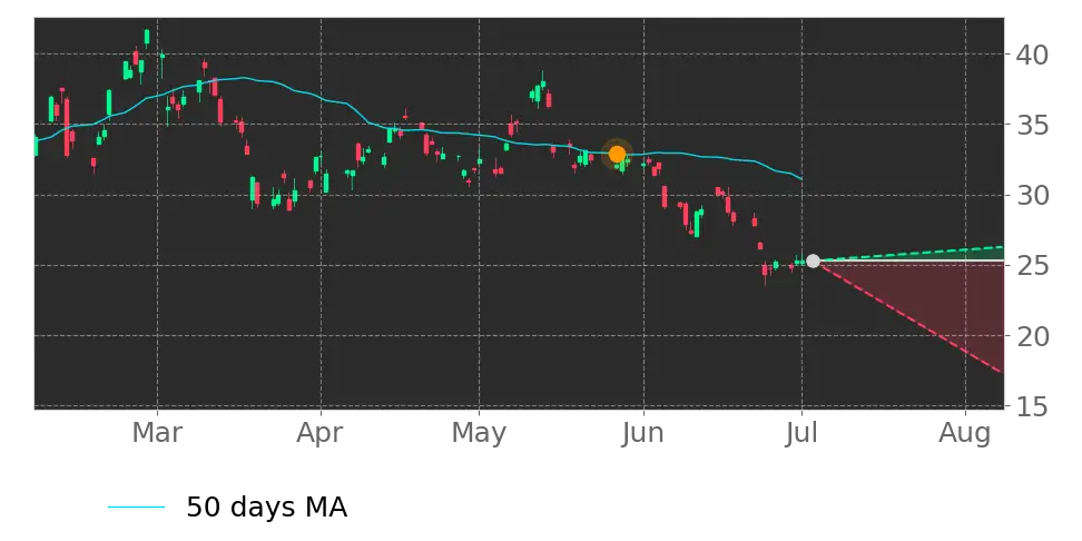 Kurv Silver Enhanced Income ETF (KSLV) ETF Forecast, Price Targets and ...
