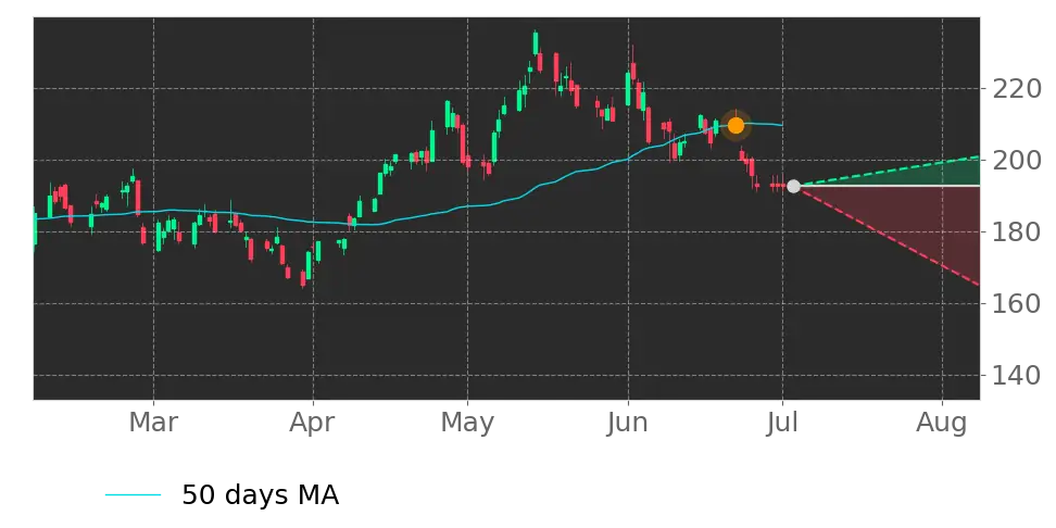 NVIDIA Corporation (NVDA) Stock Analysis: AI Chip Dominance in a ...