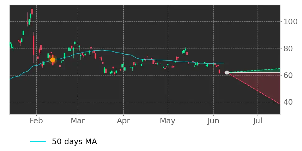 iShares Silver Trust (SLV) ETF Forecast, Price Targets and Analysts ...