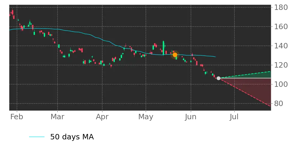 Alibaba Group (BABA) Stock Forecast: AI Cloud Momentum and Global Expansion