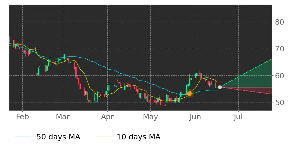 Parsons (PSN) stock Forecast, Price Targets and Analysts Predictions ...