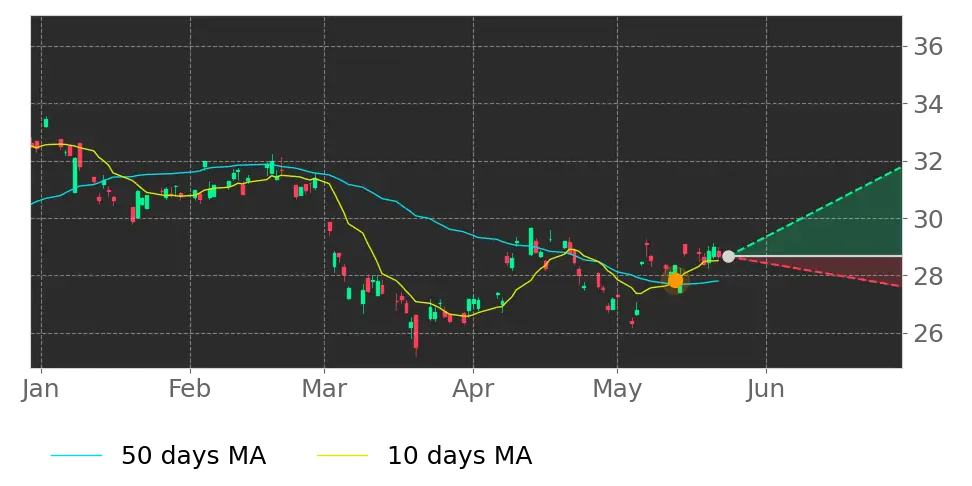 BMWKY in upward trend: 10-day moving average broke above 50-day moving ...