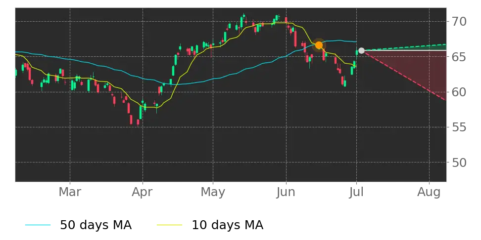 Roundhill Magnificent Seven ETF (MAGS) Analysis: Decoding Mega-Cap Tech ...