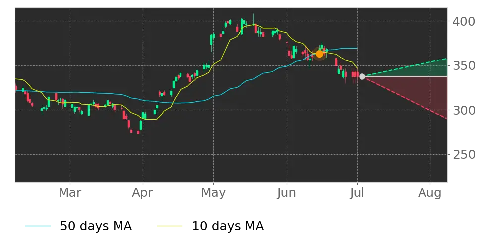 Alphabet (GOOGL) Stock Forecast: AI and Cloud Catalysts Ahead