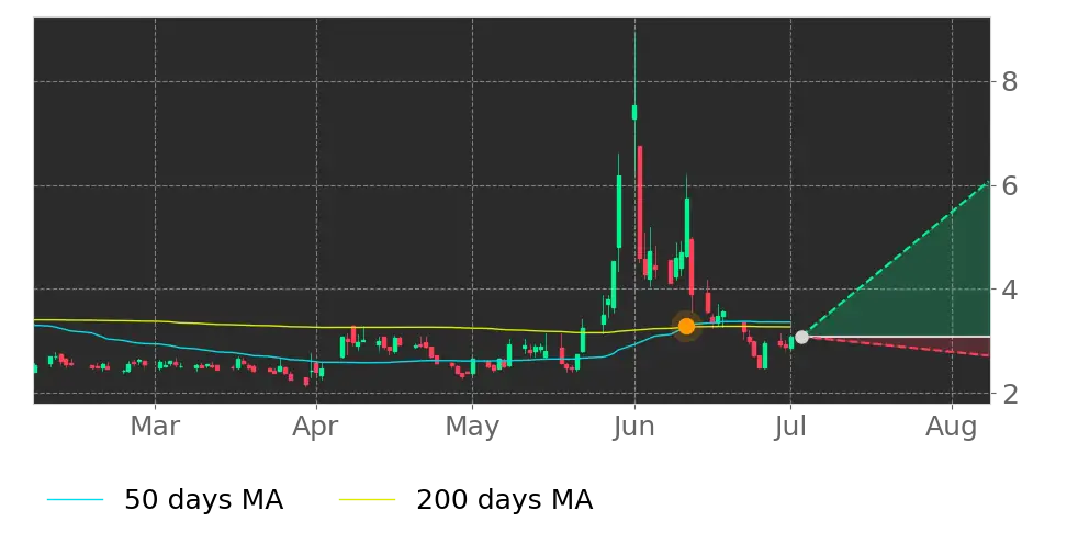 Virgin Galactic (SPCE) Stock Forecast: Delta-Class Launch Poised to ...
