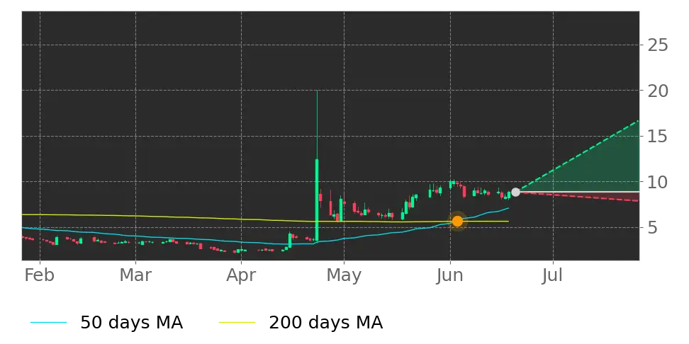 Skillz (SKLZ) Stock Forecast: Navigating Expansion in Skill-Based Gaming