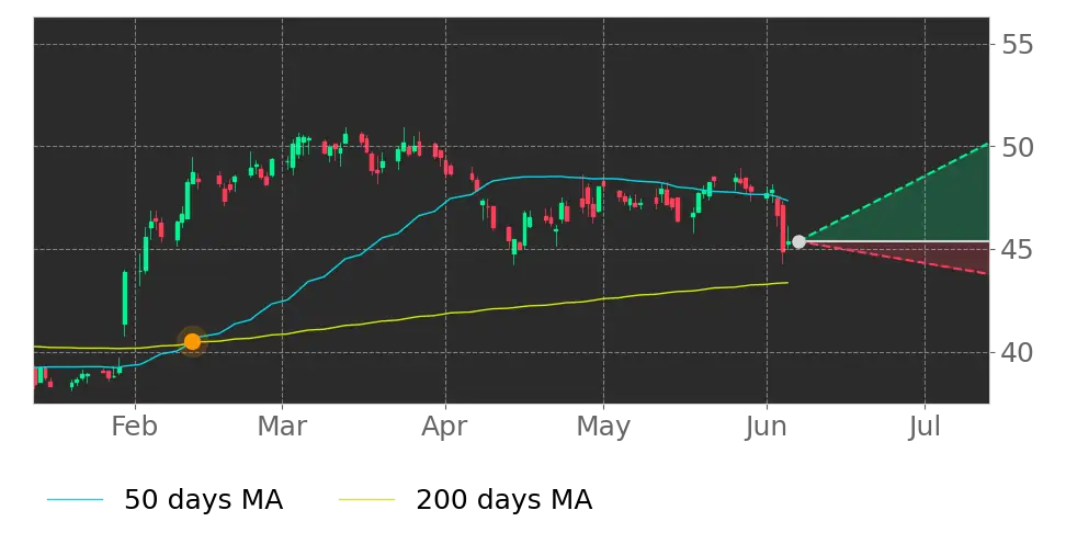Verizon Communications (VZ) stock Forecast, Price Targets and Analysts ...