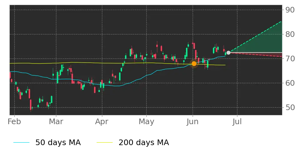 Block, Inc. (XYZ) Stock Forecast: Catalysts Driving Fintech Expansion