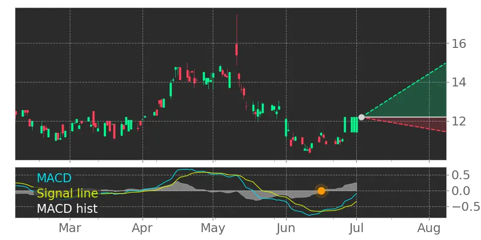 Wise Group (WSE) stock Forecast, Price Targets and Analysts Predictions ...