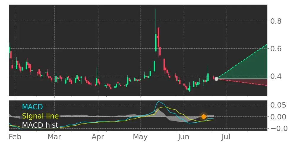 USBC (USBC) stock Forecast, Price Targets and Analysts Predictions ...