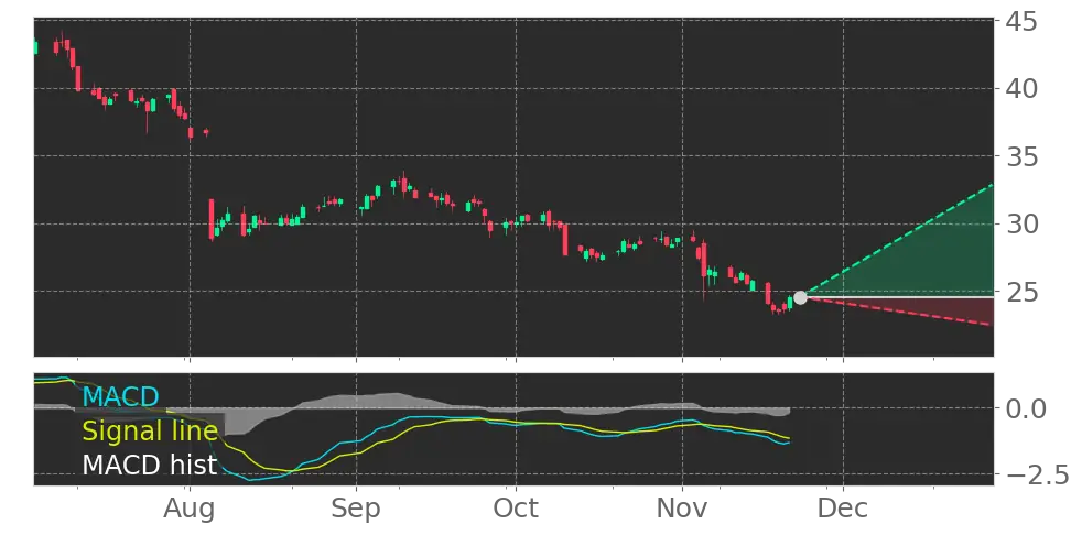 KD Moving Average Convergence Divergence (MACD) Histogram turned positive on April 15, 2025 | AI ...
