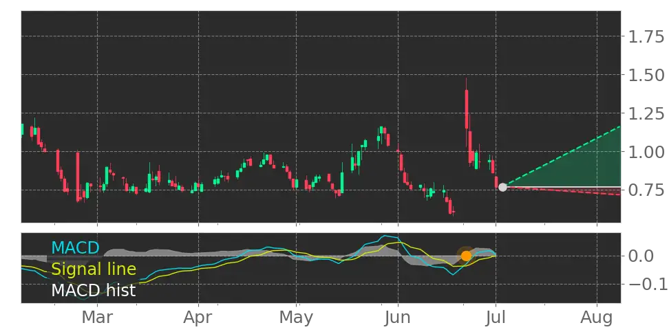 Getty Images Holdings (GETY) stock Forecast, Price Targets and Analysts ...