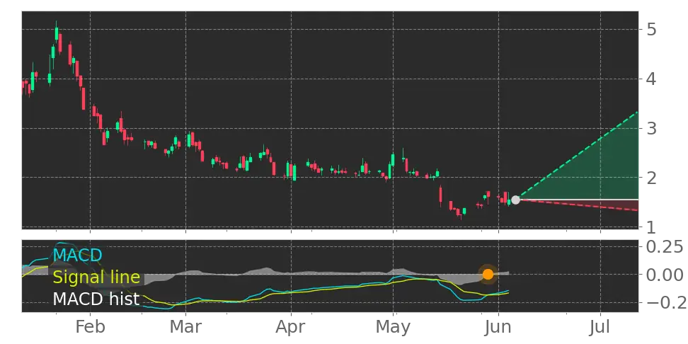 ZenaTech, Inc. (ZENA) Stock Forecast: AI Drones and Defense ...