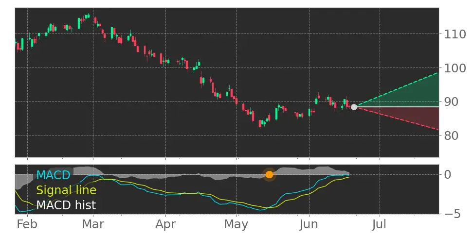 Why Abbott Laboratories (ABT) Is Down -14% in the Last 30 Days