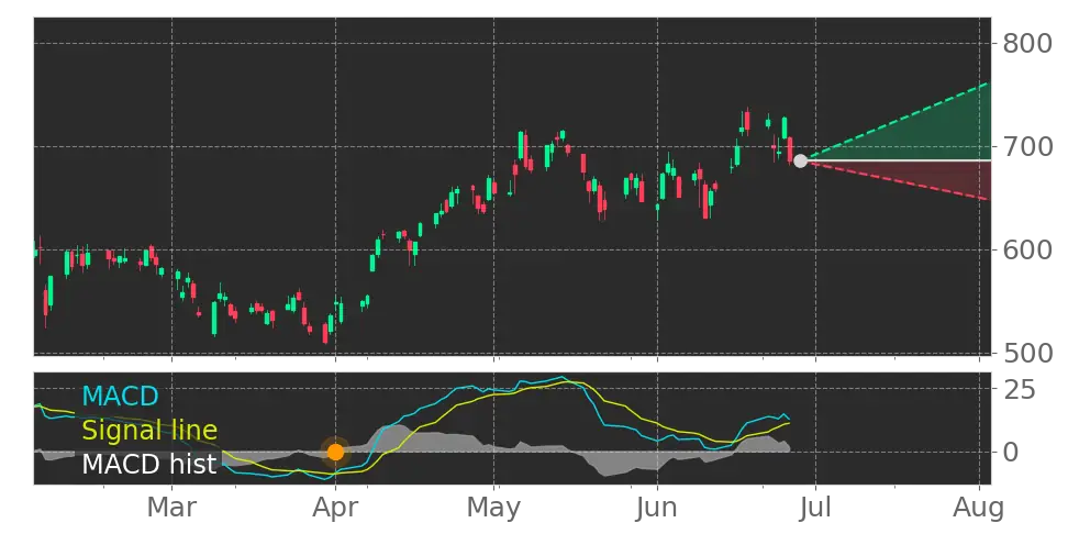 Cummins Inc. (CMI) Stock Analysis: Riding Data Center Tailwinds