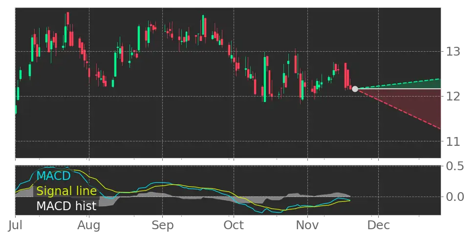 FVCBFVCBank (FVCB, $9.75) Moving Average Convergence Divergence (MACD) Histogram turned negative ...