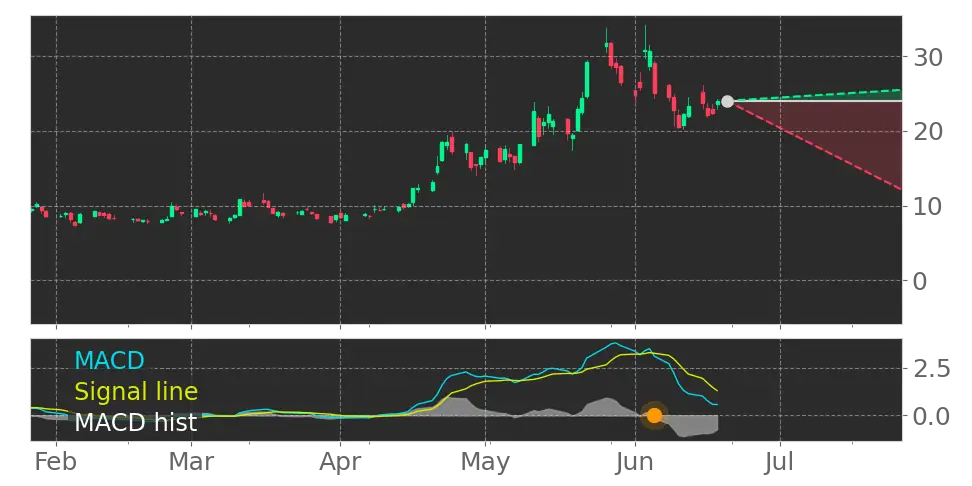 Navitas Semiconductor (NVTS) Stock Forecast: AI Data Centers and Power ...