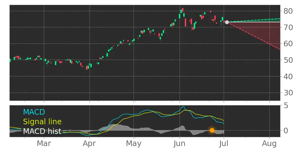 iShares Future AI & Tech ETF (ARTY) ETF Forecast, Price Targets and ...