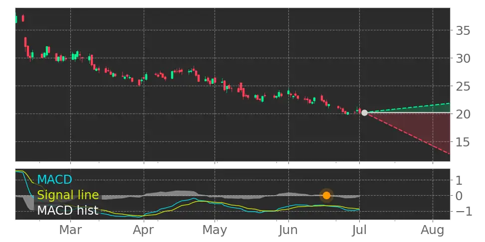 Amentum Holdings (AMTM) Stock Forecast: Key Growth Drivers in Defense ...