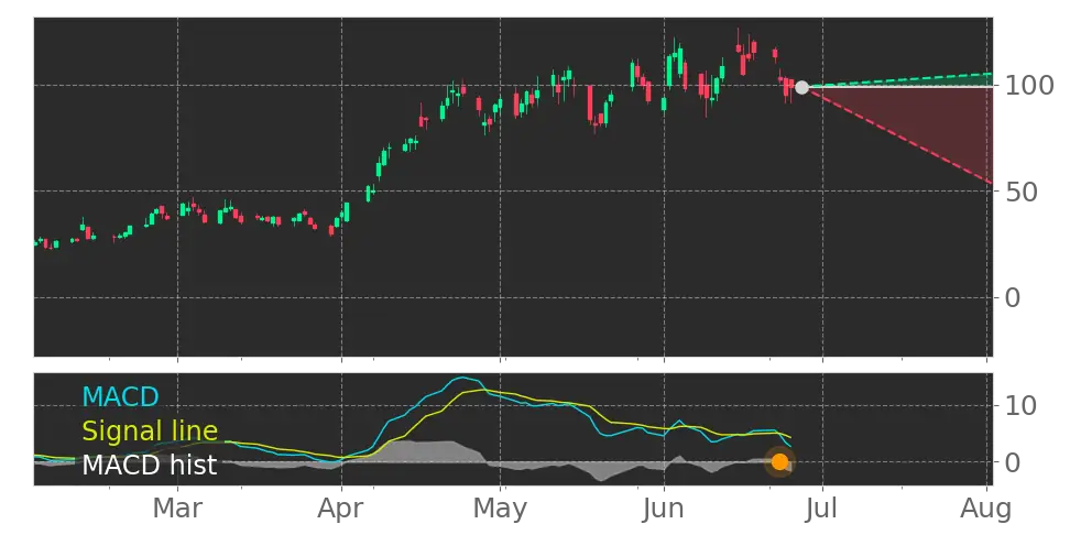 Aehr Test Systems (AEHR) Stock Forecast: AI Demand and Power Semi ...