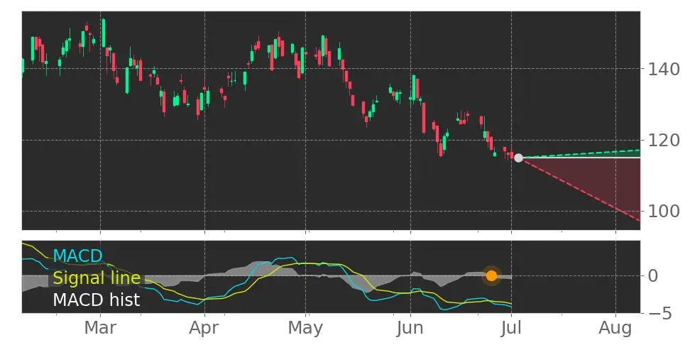 VanEck Uranium & Nuclear ETF (NLR) ETF Forecast, Price Targets and ...