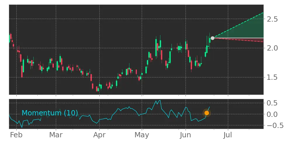 Bit Digital (BTBT) stock Forecast, Price Targets and Analysts ...