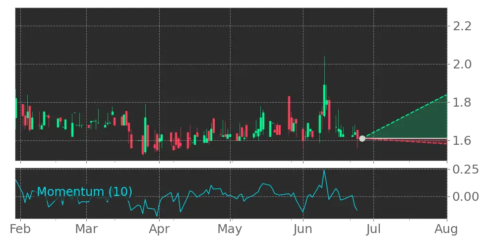 WAFU stock forecast, quote, news & analysis