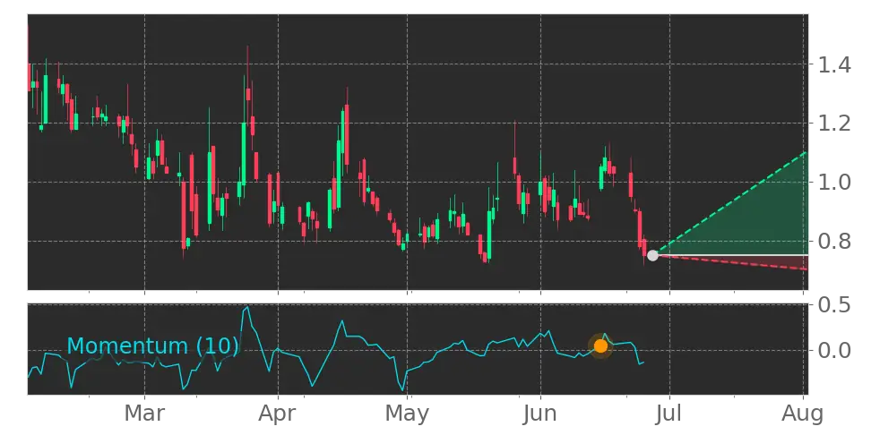 Eightco Holdings Inc. (ORBS) Stock Forecast: AI Treasury and Identity ...