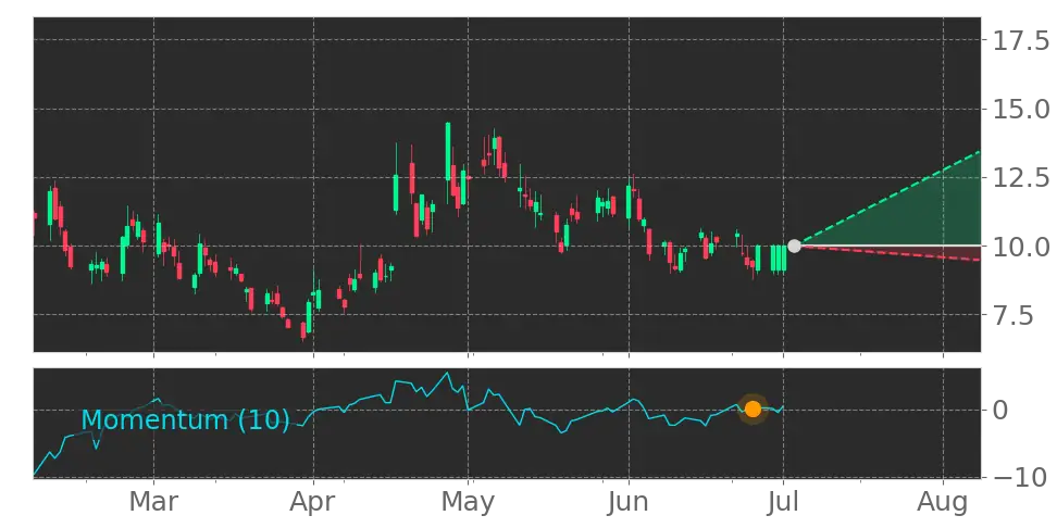 Critical Metals Corp. (CRML) Stock Forecast: Charting Rare Earth Supply ...