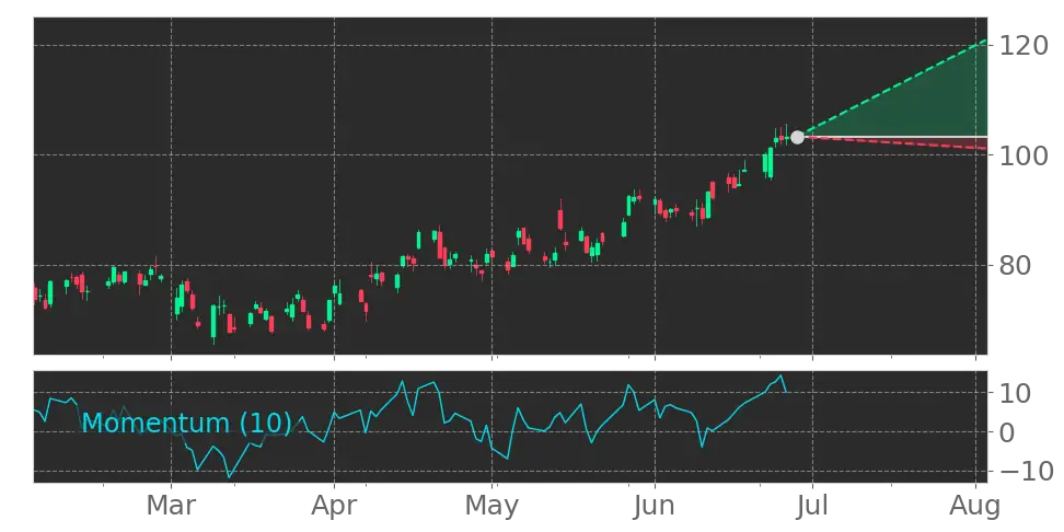 VIK stock forecast, quote, news & analysis