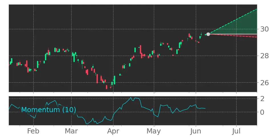LPRE stock forecast, quote, news & analysis