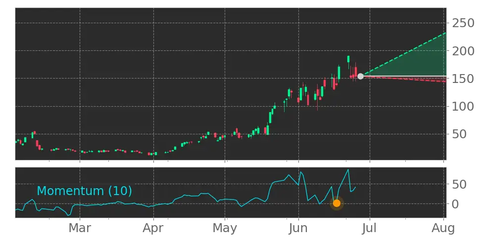 Tradr 2X Long ALAB Daily ETF (LABX) Forecast: Semiconductor Leverage ...