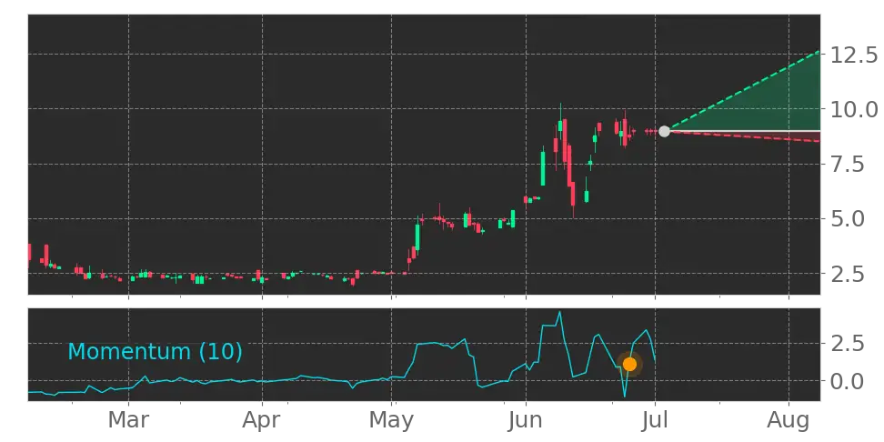 Bitzero Holdings (AIBZ) stock Forecast, Price Targets and Analysts ...