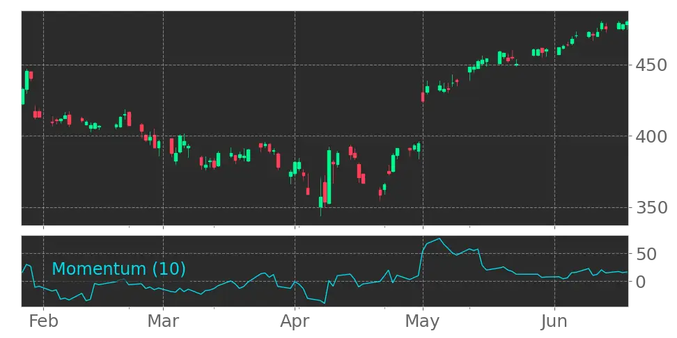 Microsoft Corporation Stock (MSFT): Technical & Fundamental Analysis ... Microsoft Corporation Stock (MSFT): Technical & Fundamental Analysis ...