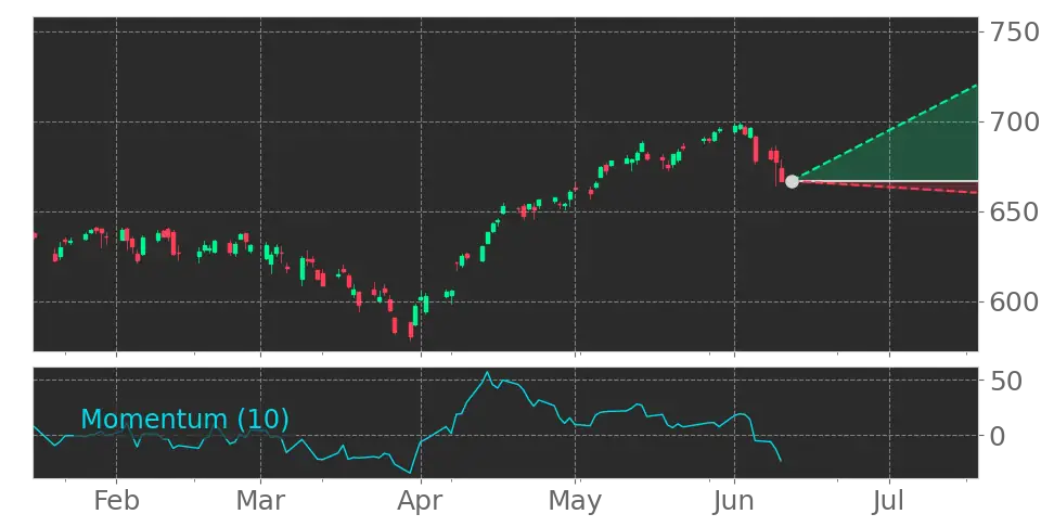 Vanguard S&P 500 ETF (VOO) ETF Forecast, Price Targets and Analysts ...
