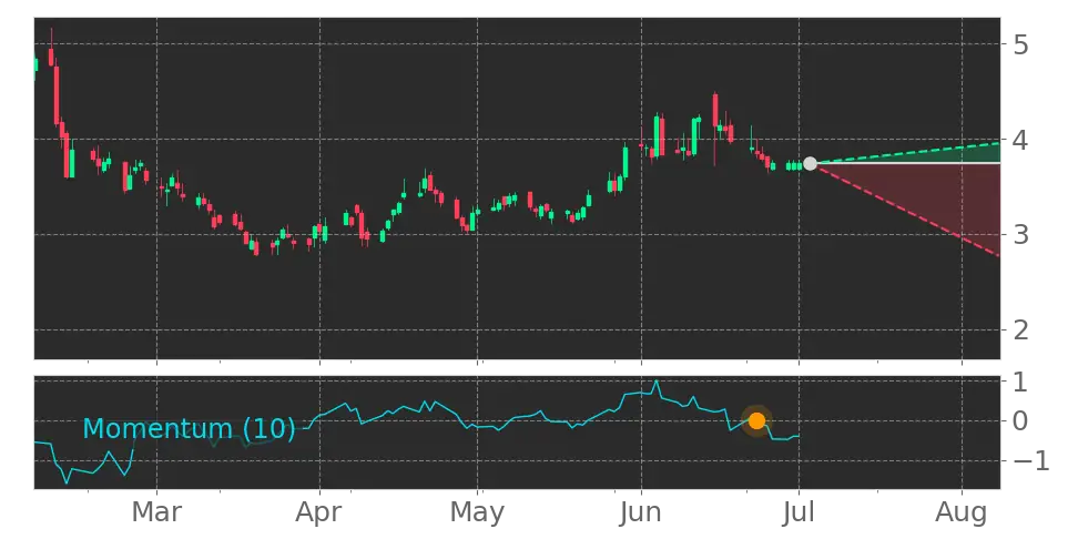 PowerFleet, Inc. (AIOT) Stock Forecast: AIoT Platform Expansion and ...