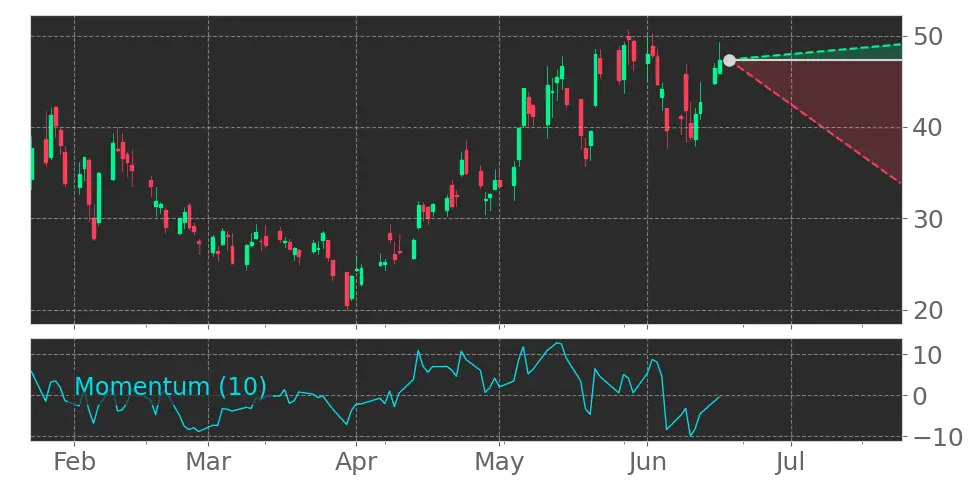 Applied Digital (APLD) stock Forecast, Price Targets and Analysts ...